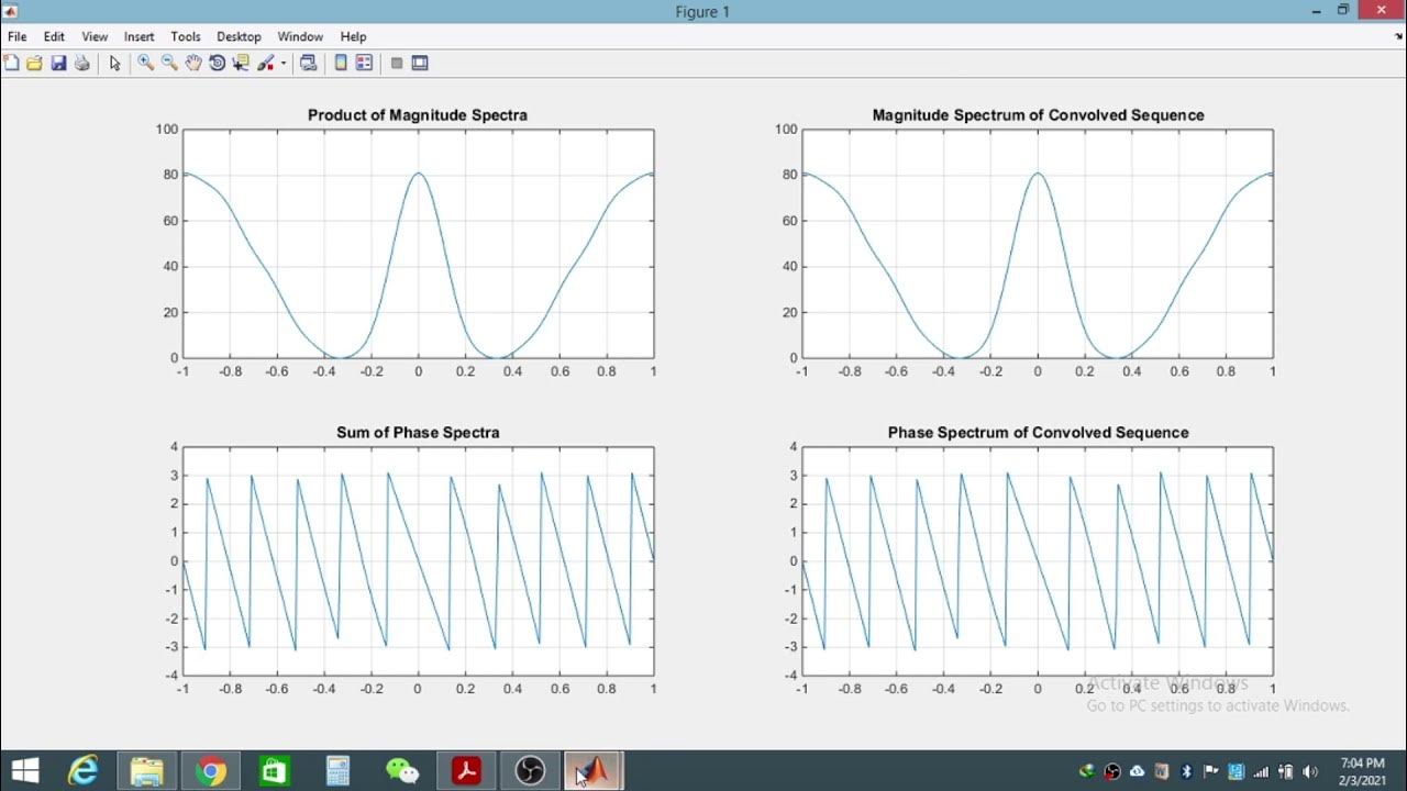 Convolution property of the DTFT - YouTube