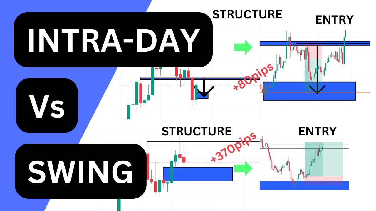 MARKET STRUCTURE: Swing Vs Intraday TRADING(structure & entry) - YouTube