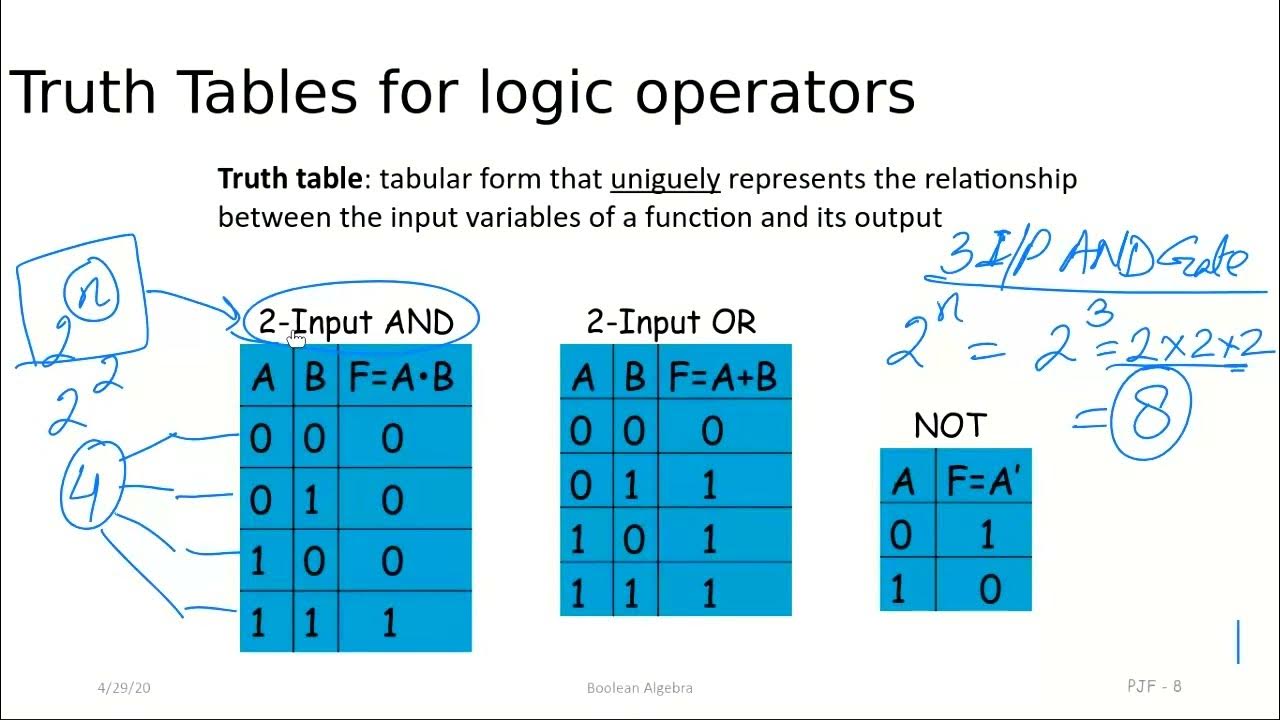 Logic Gates Functions, Truth Tables Part 1 - YouTube