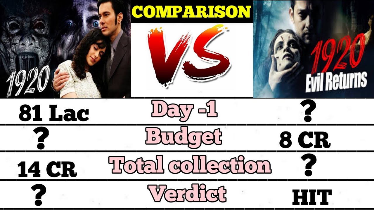 1920 vs 1920 evil returns movie box office comparison।। - YouTube