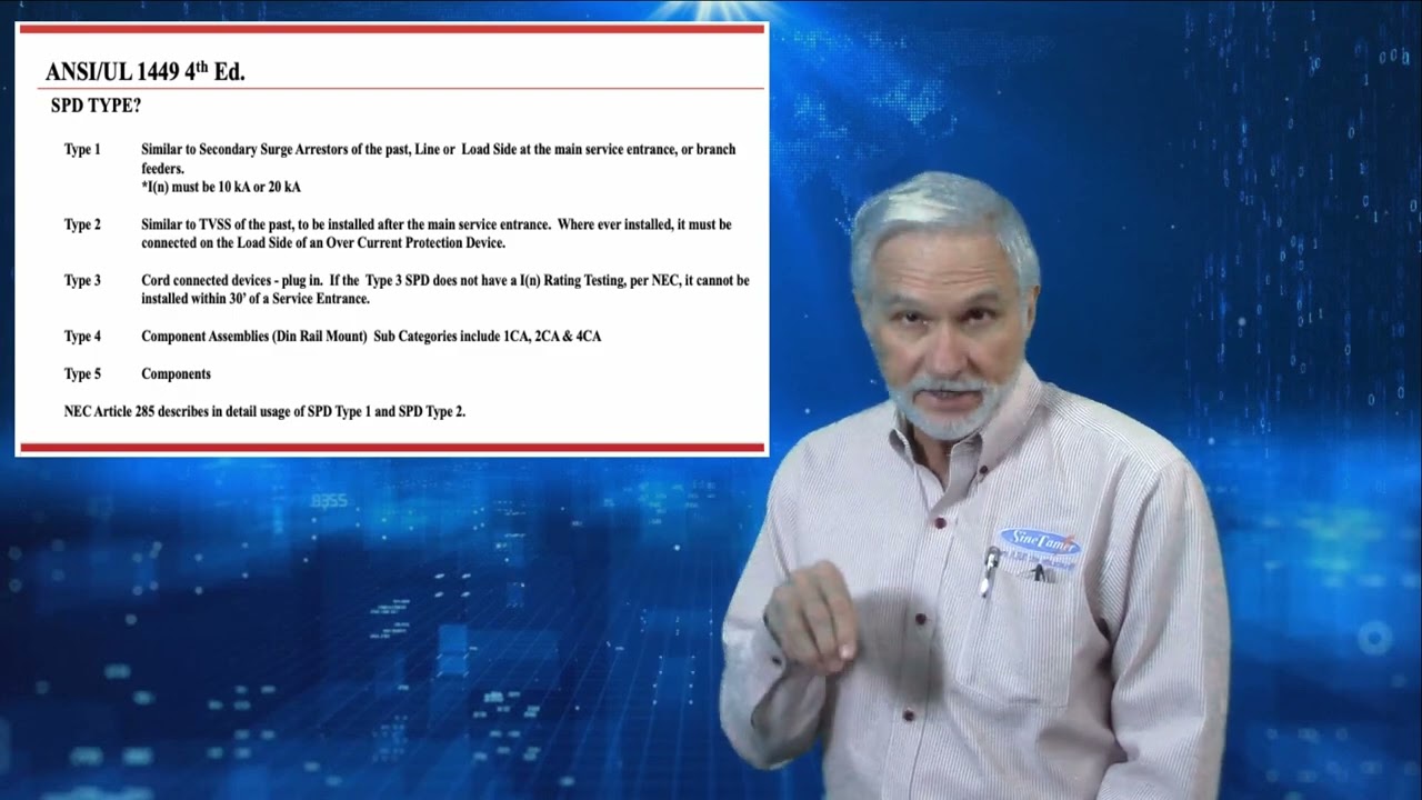 Is UL 1449 listing important? - YouTube