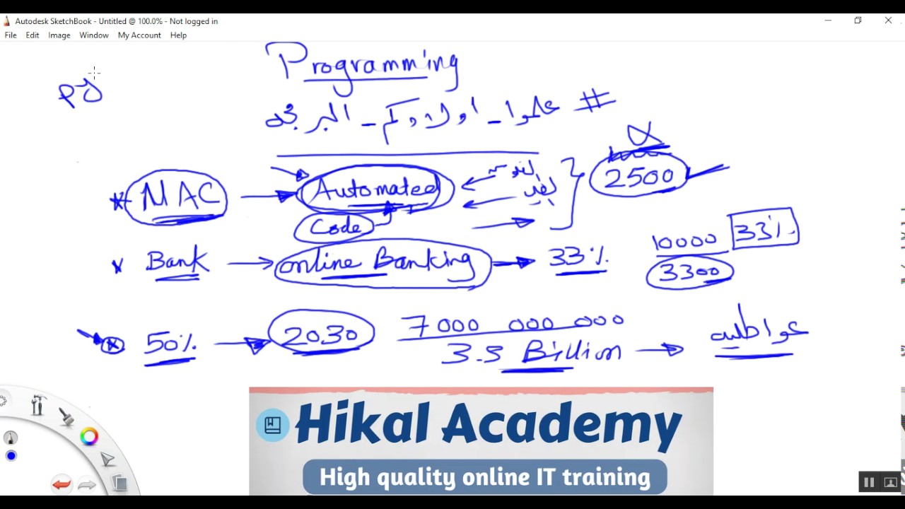It Foundation Course Lect 10 Programming Languages By Eng Ahmed Hikal Youtube