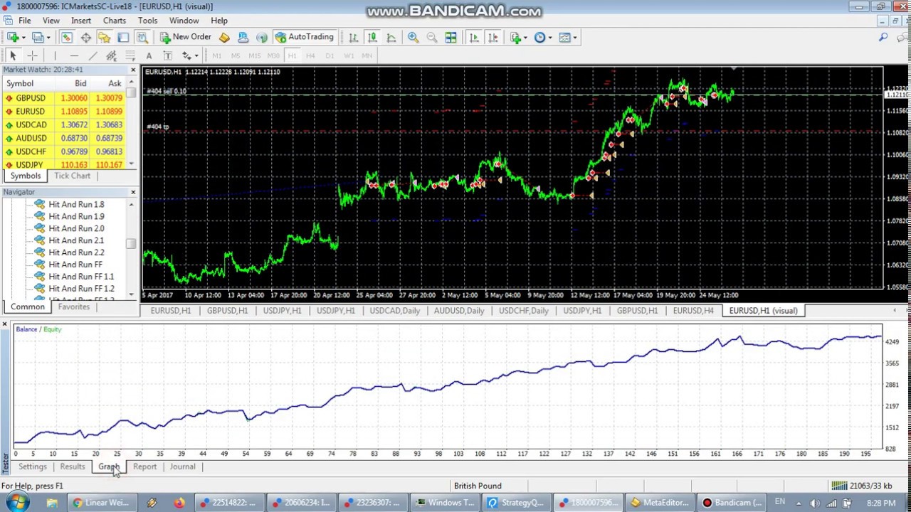 Linear Weighted Moving Average Expert Advisor On Eur Usd YouTube linear-weighted-moving-average-expert-advisor-on-eur-usd-youtube