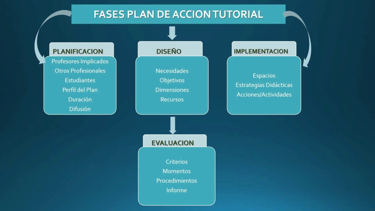 Ejemplo De Plan De Accion Ejemplo De Plan De Accion