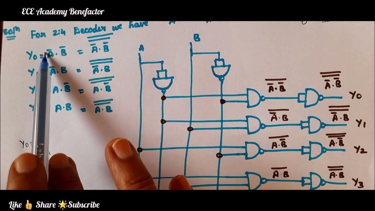 DECODER | Implement 2:4decoder using NAND gates - YouTube