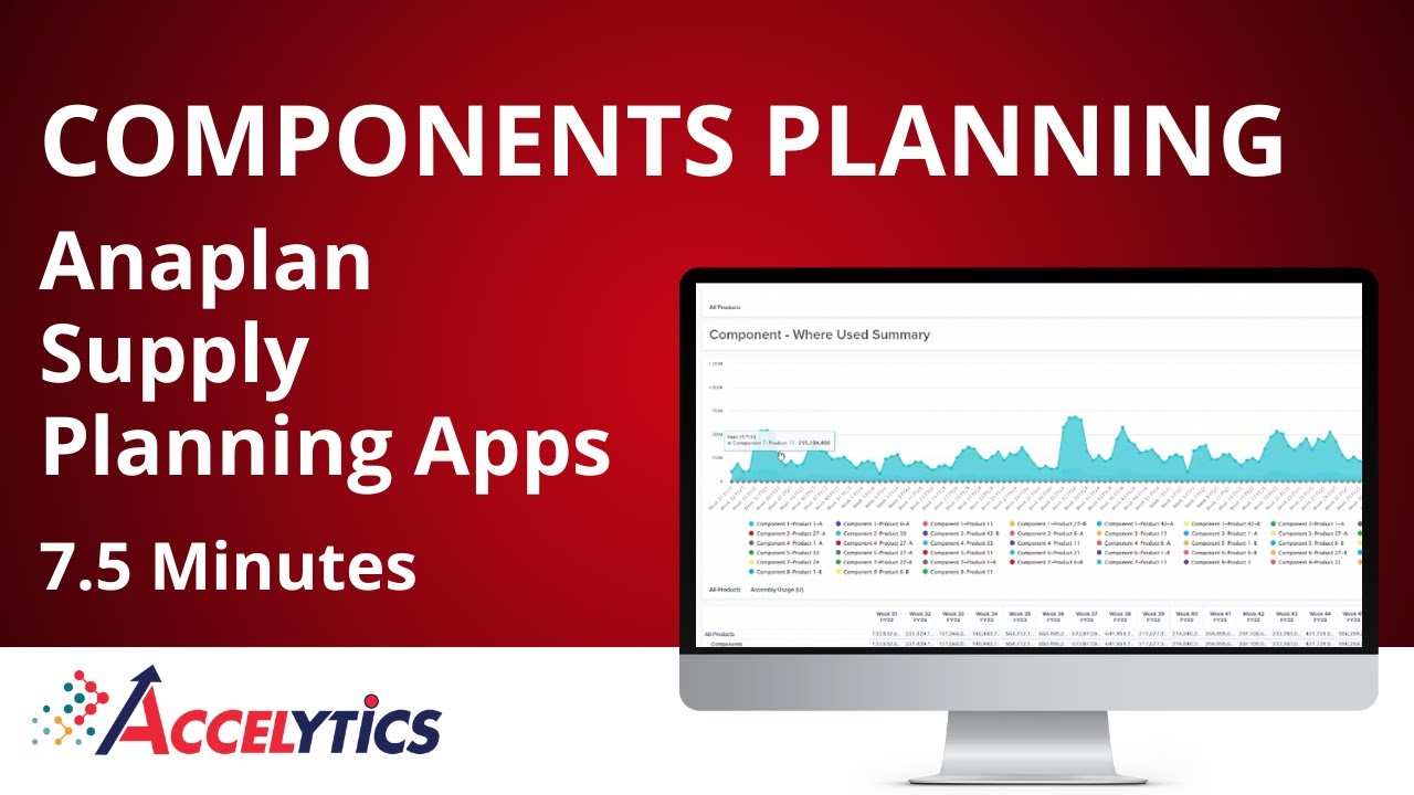 Components Planning - Anaplan Supply Planning Apps Demo | Accelytics ...