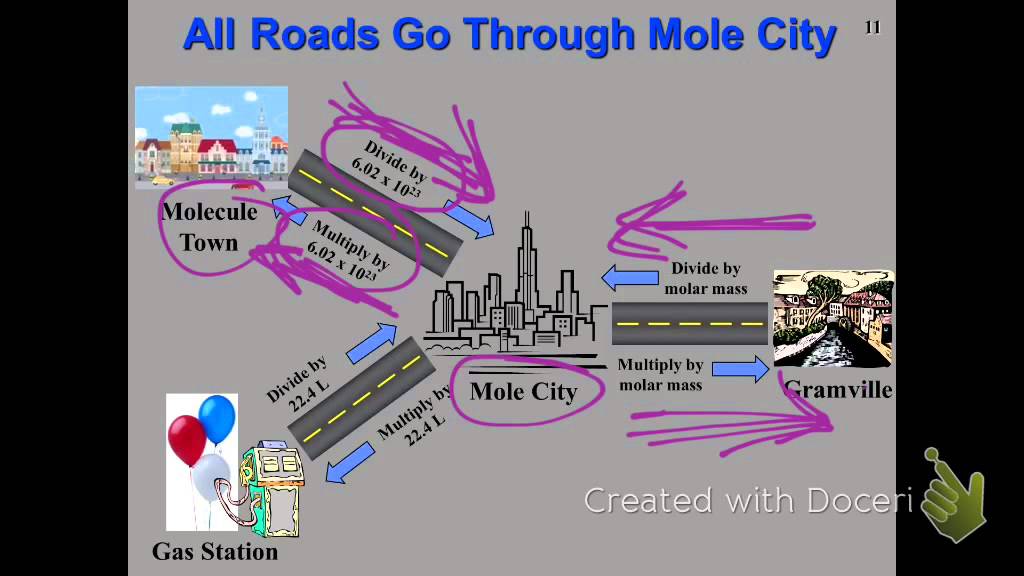 All Roads Lead to Mole City - YouTube