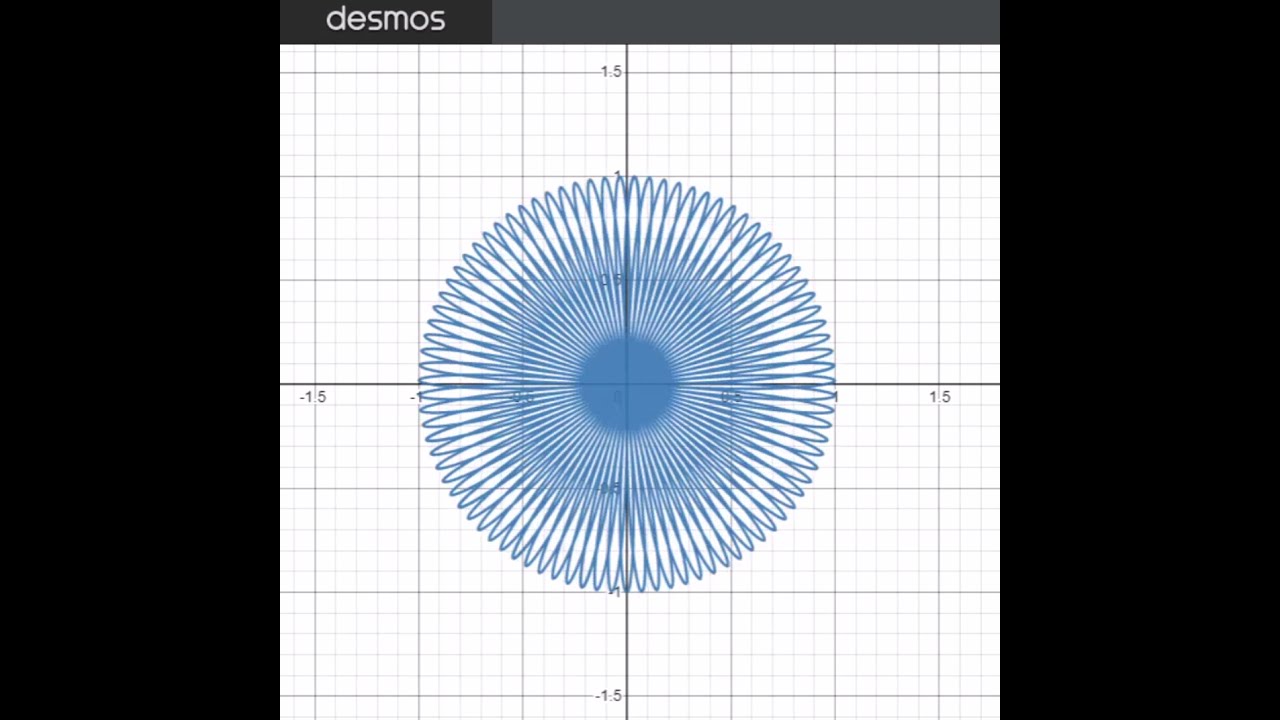 Rotating Flower In Desmos YouTube rotating-flower-in-desmos-youtube