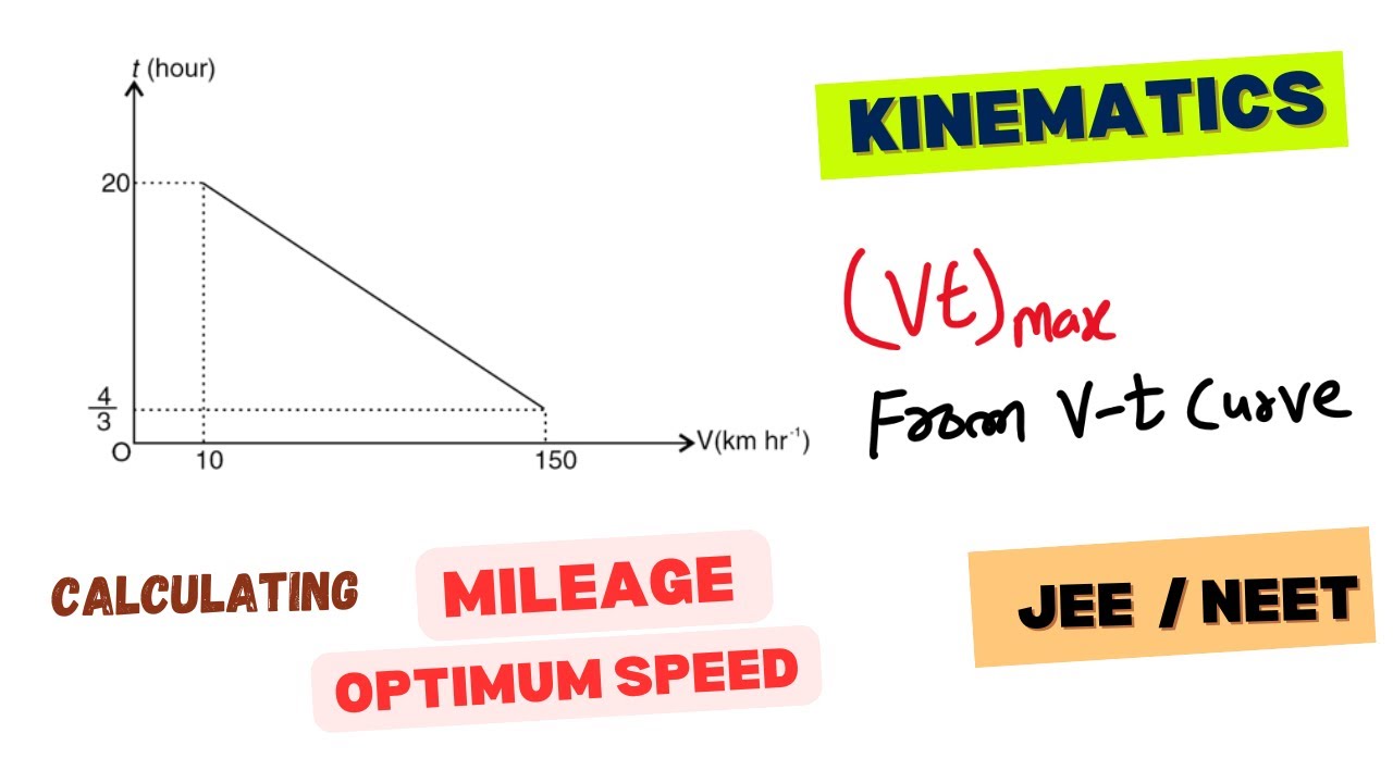 Finding Maximum Mileage, Optimum speed using T–V Graph | Kinematics ...