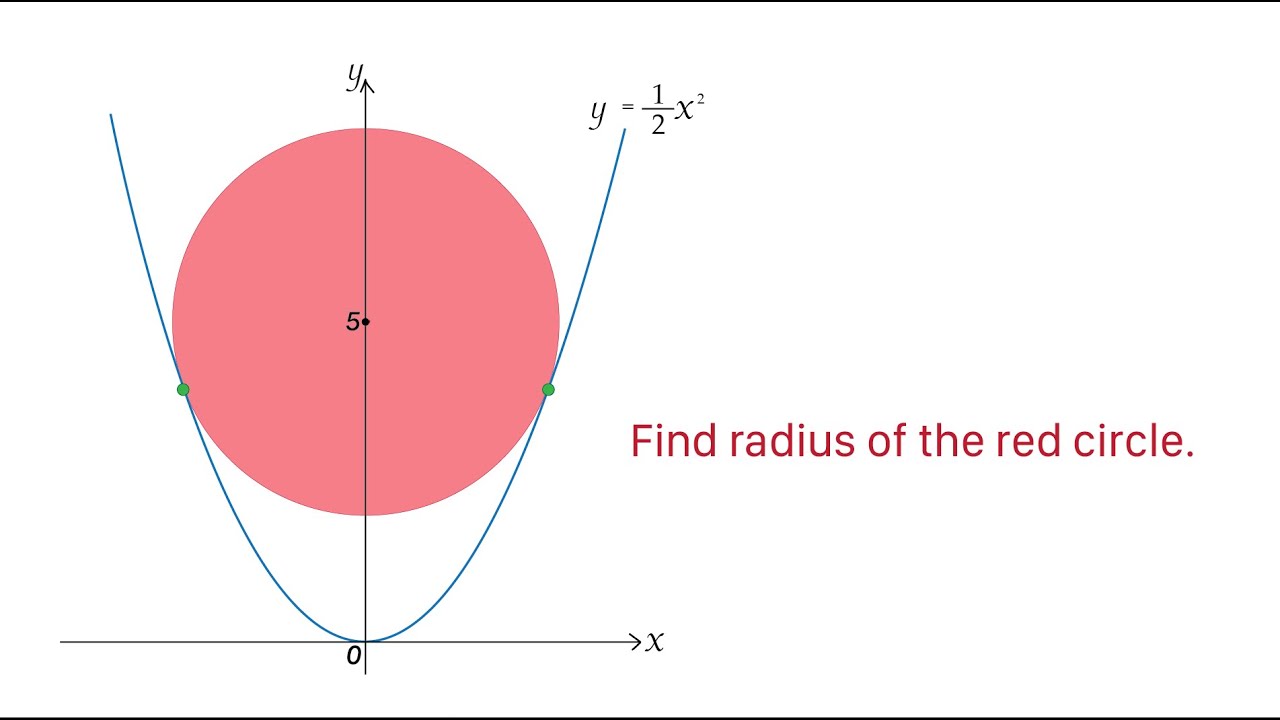 Find the radius of the red circle. - YouTube