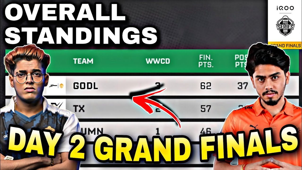 BMPS POINTS TABLE | DAY 2 GRAND FINALS | BMPS LIVE TOURNAMENT | GODLIKE ...