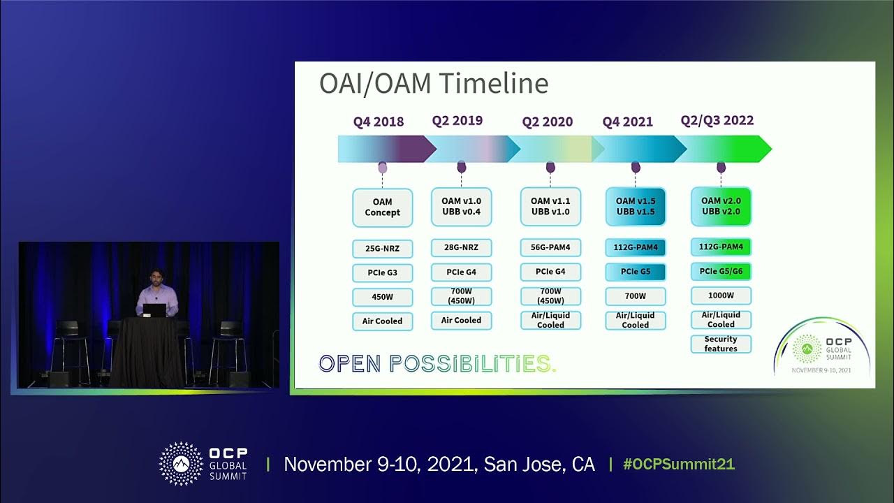 Open Accelerator Infrastructure Project Overview - YouTube