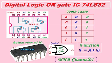 74LS32 Quad-2-Input OR Gate: Datasheet pdf, Pinout and Circuit