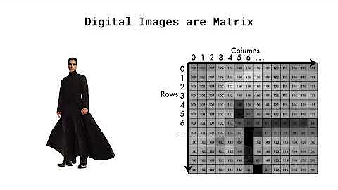 Introduction to Computer Vision Class - YouTube