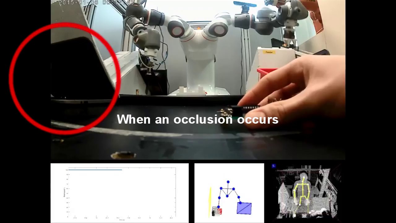 Managing occlusions in human tracking - YouTube