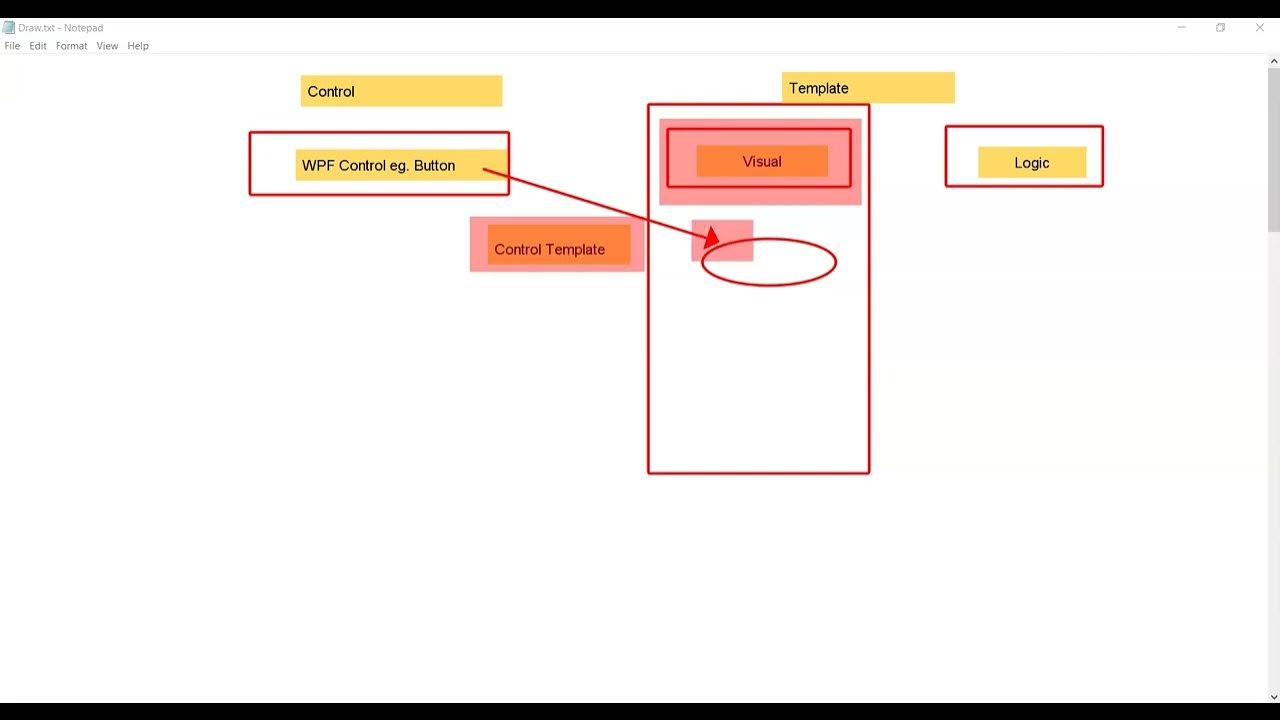 37 Learn Wpf In Small Steps Control Template 1 Youtube