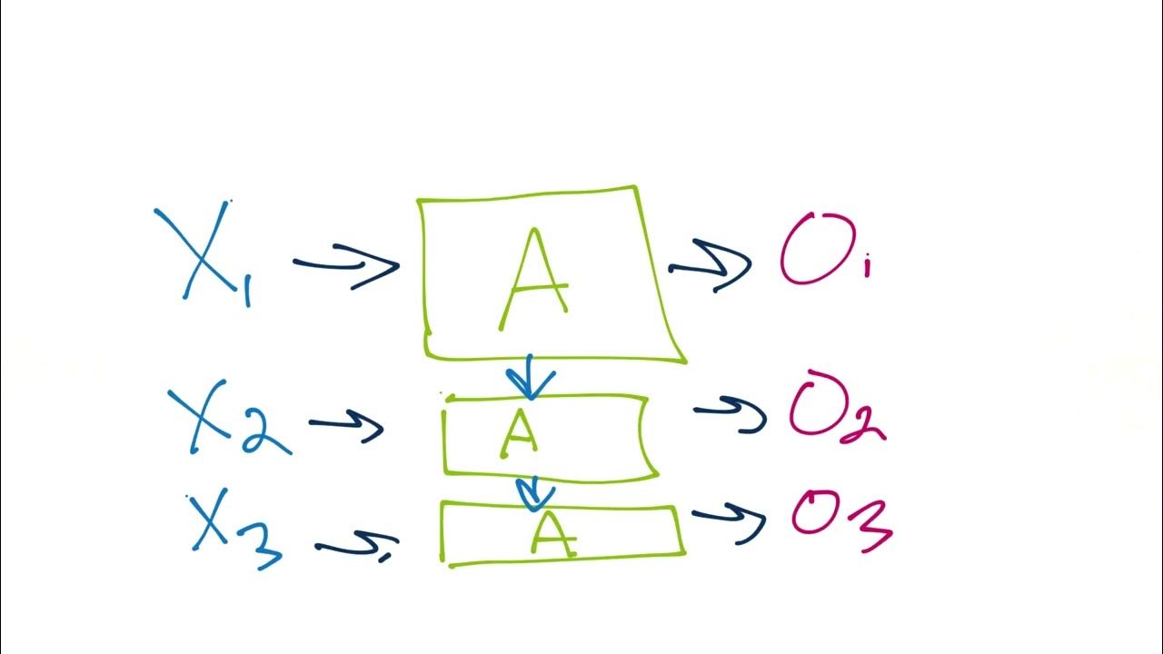 53 Recurrent Neural Networks Rnn Deep Learning With Neural Networks And Tensorflow 10 Red Manc