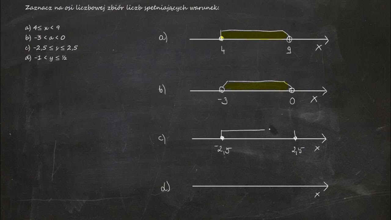 Zaznacz na osi liczbowej zbiór liczb spełniających warunek: a) 4≤ x 9 b) -3 a0 c) -2,5 ≤ s ≤ 2,5 ...