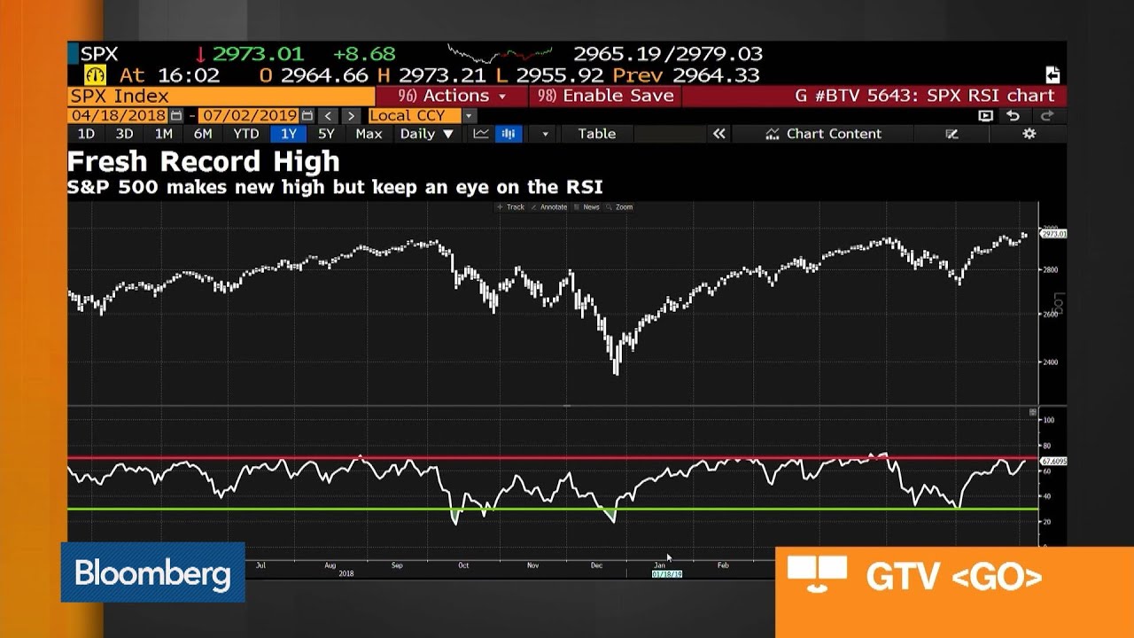 Bloomberg Market Wrap 7/2: Gold Prices, S&P 500 Momentum - YouTube