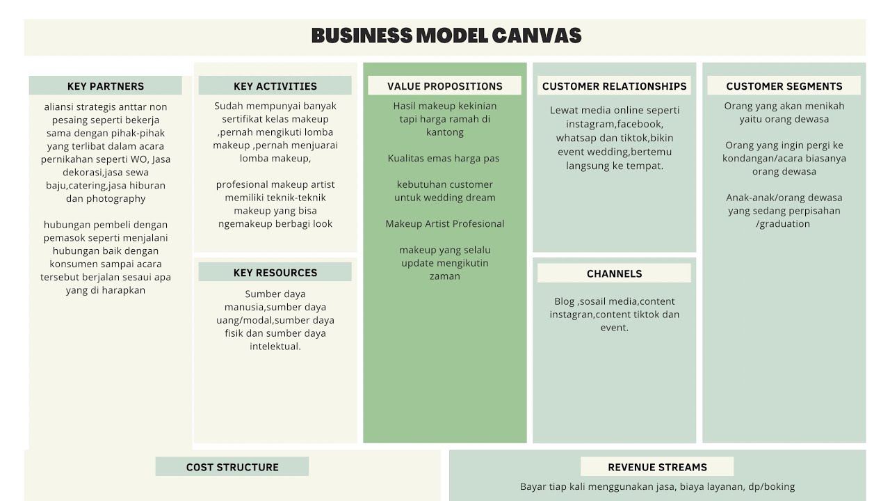 Bisnis Model Canvas (BMC) perusahaan jasa - YouTube