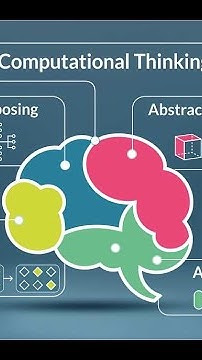 What is Computational Thinking? - YouTube