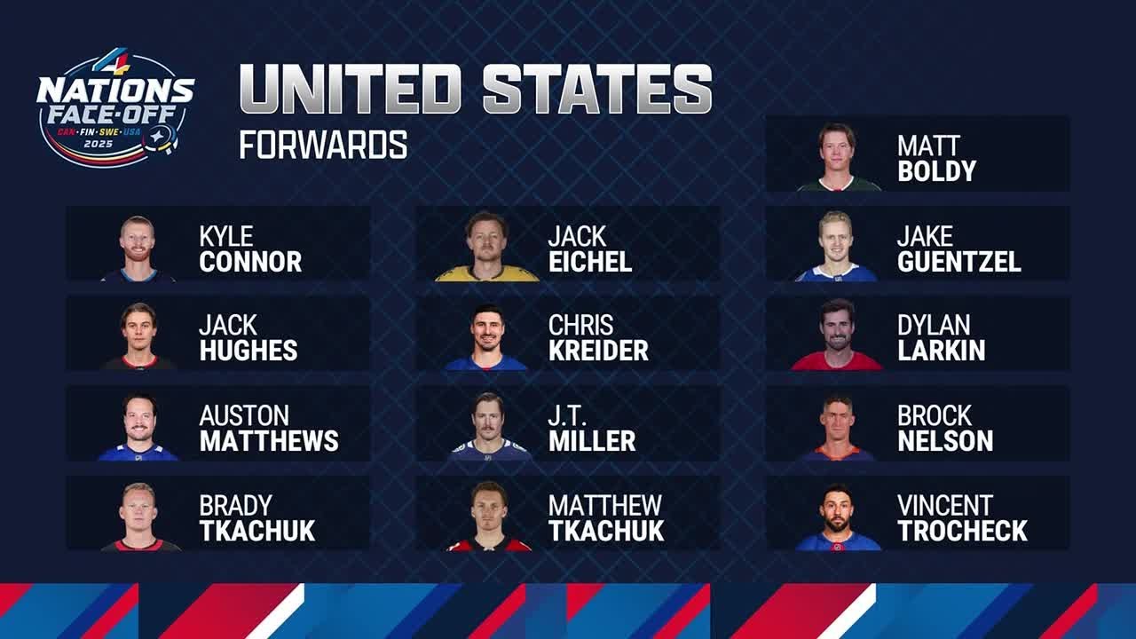 USA roster revealed for 4 Nations Face-Off 🇺🇸 - YouTube
