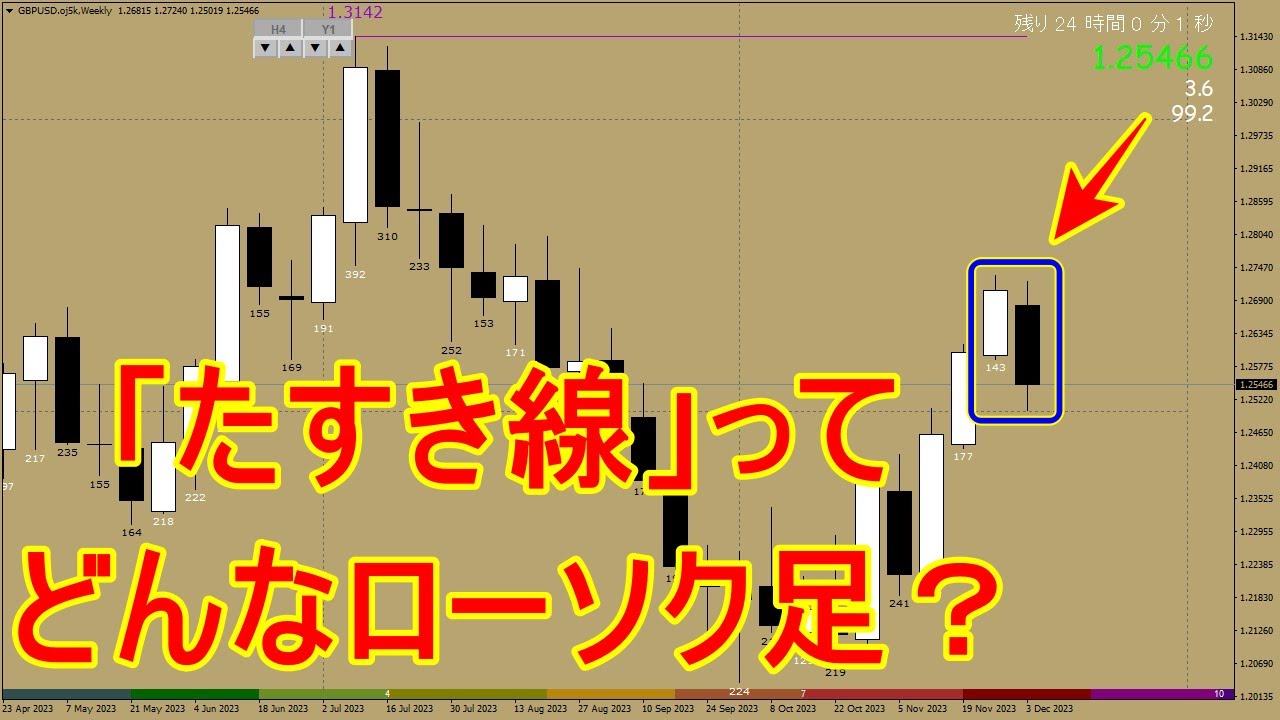Fxローソク足|ローソク足のパターン「たすき線」から見るgbp Usd相場環境認識 Youtube
