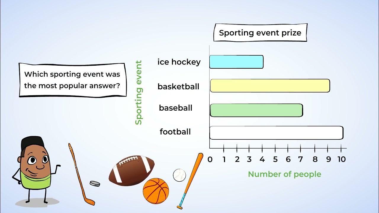 Solving Problems with Graphs | MightyOwl Math | 2nd Grade - YouTube