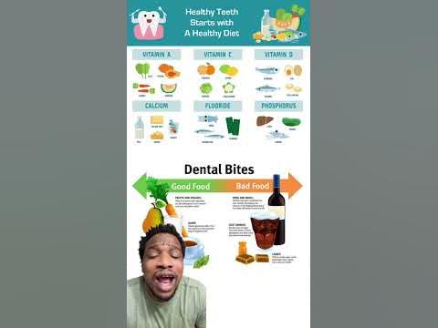 Good Food Vs Bad Food For Your Teeth #dentalcare #dental #oralcare ...