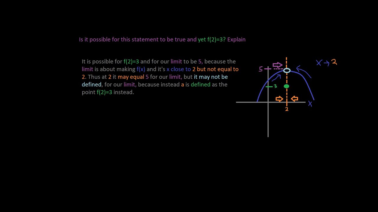 Ex 12 Explain In Your Own Words What Is Meant By The Equation The Limit ex-12-explain-in-your-own-words-what-is-meant-by-the-equation-the-limit