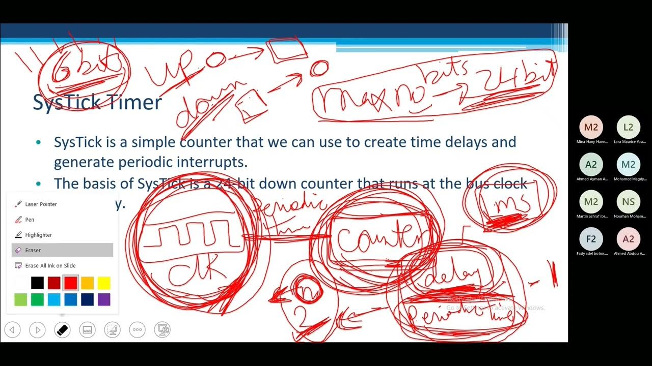 CSE211s Introduction to Embedded Systems [ECE&CSE] – Tutorial 7– Eng Norhan Mohamed Spring '23 ...