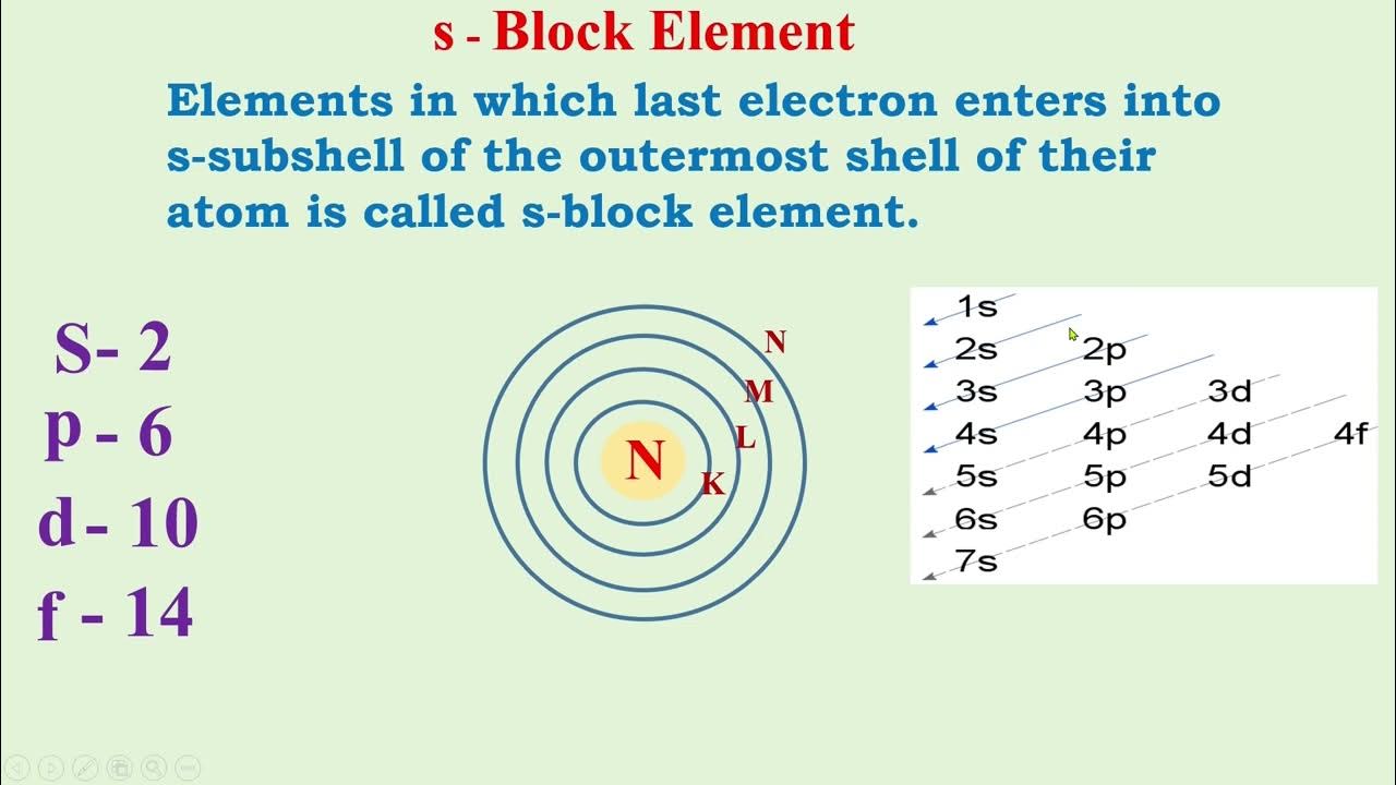 s-block element - YouTube