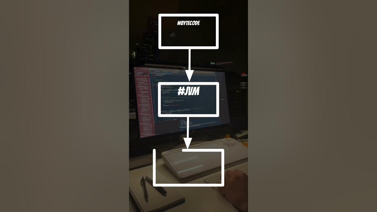 Java code expand #codingeducation #programminglanguage #study #javaclass #computerlanguage - YouTube