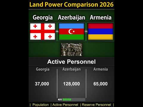 Georgia vs Azerbaijan vs Armenia | Military Power Comparison 2026