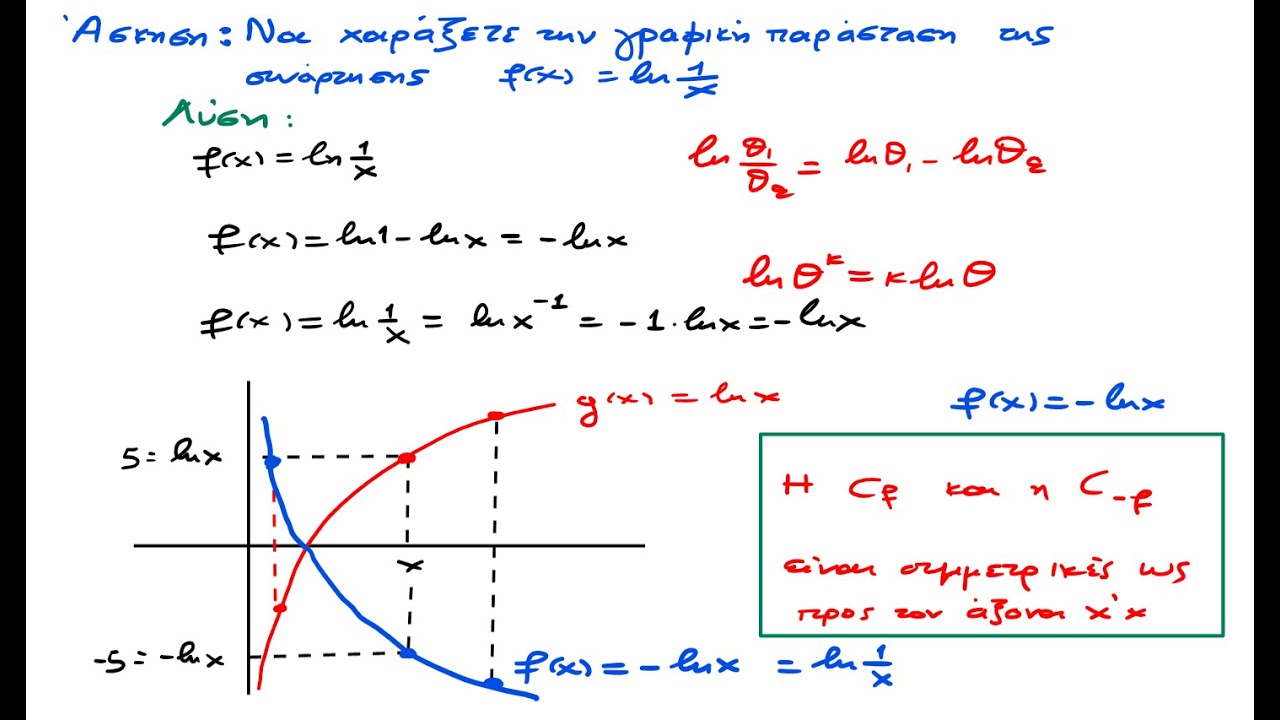 3-Γραφική Παράσταση της lnx, της ln(-x) και της |lnx| - YouTube