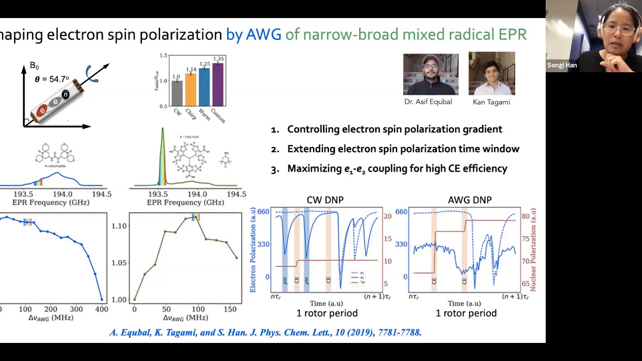 Songi Han-Asymmetry in Electron Spin Polarization and Coupling drives ...