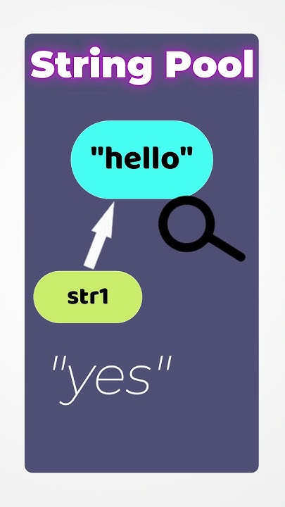Java Interview Questions String Vs Equals Shorts Java Trending Programming Coding