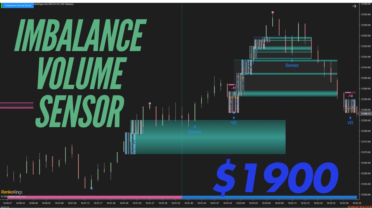Imbalance Volume Sensor. $1900 Profit In Under Two Hours. - YouTube