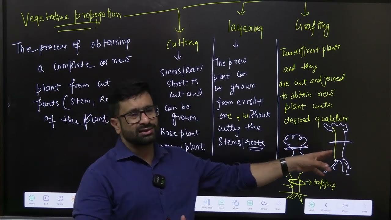 CLASS 10, HOW DO ORGANISM REPRODUCE PART 2 - YouTube
