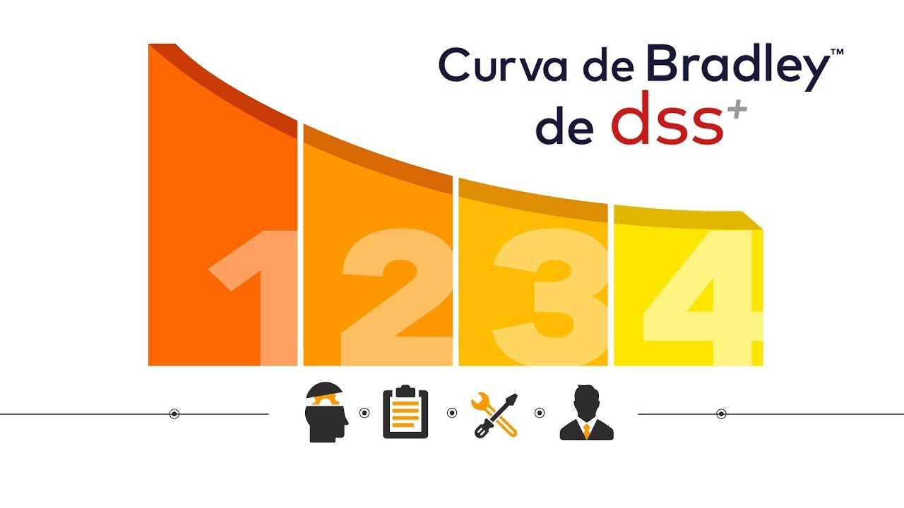 Curva de Bradley™ dss⁺ - YouTube