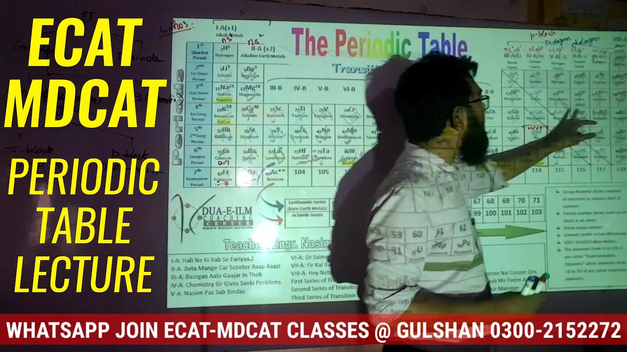 The Periodic Table for ECAT-NMDCAT - YouTube