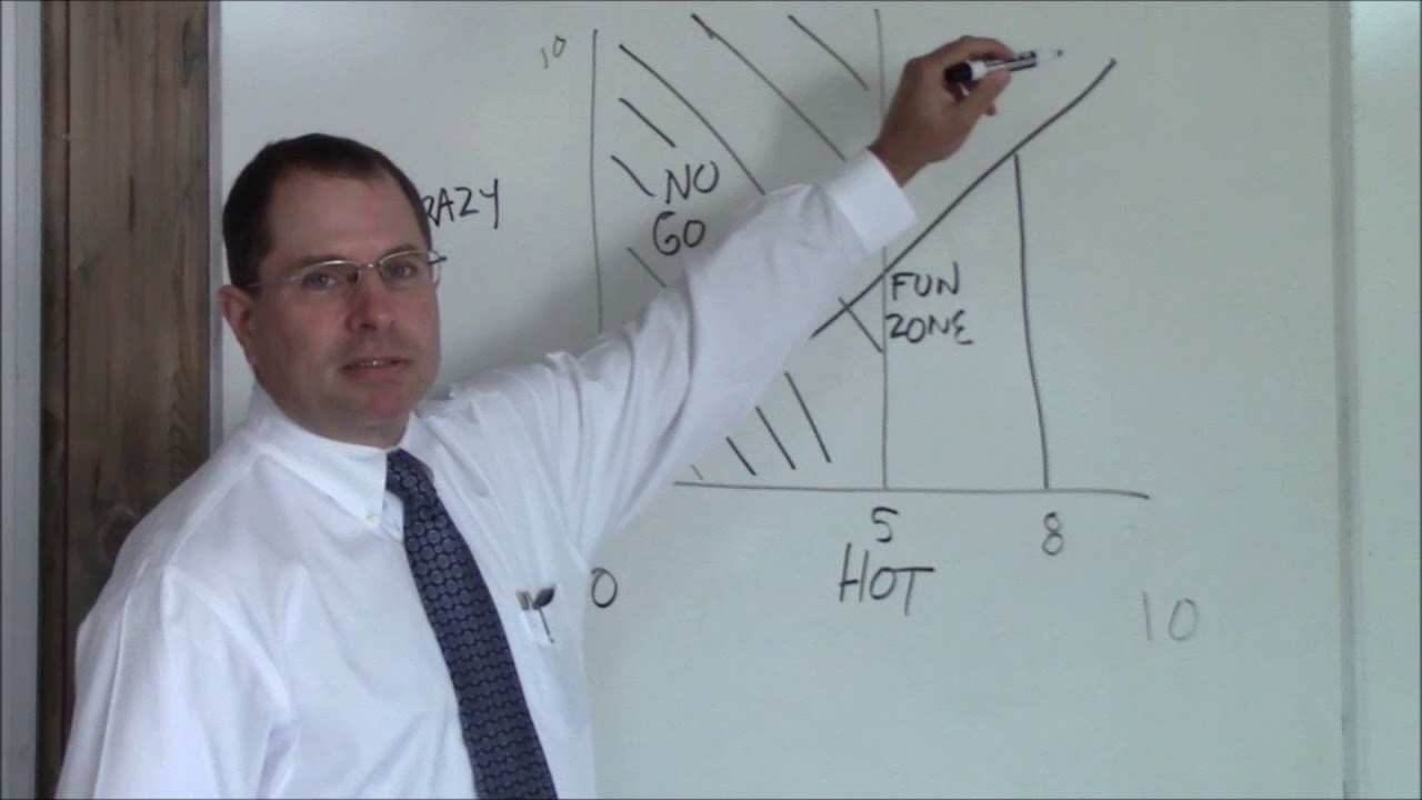 Universal Hot Crazy Matrix - YouTube