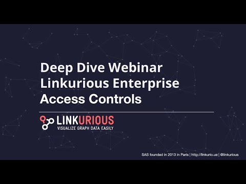 Webinar | Product Deep Dive: Security & Access Rights - YouTube