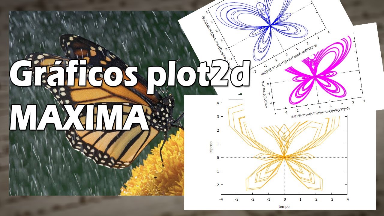 Como Fazer Gráficos No Maxima Plot2d Youtube