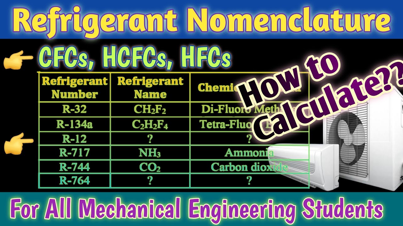 Refrigerant Nomenclature | B MOHAN KUMAR | Refrigerant Number ...