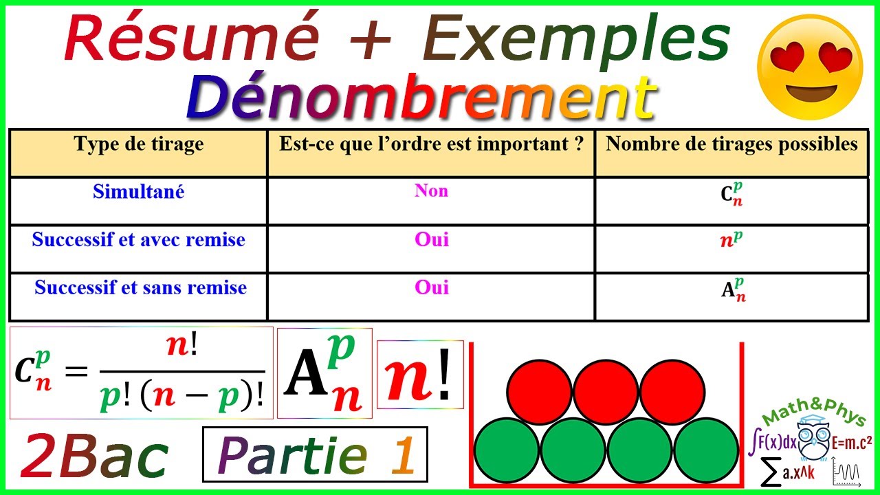 Calcul de Probabilités - Cours et Exercices Corrigés - Dénombrement ...