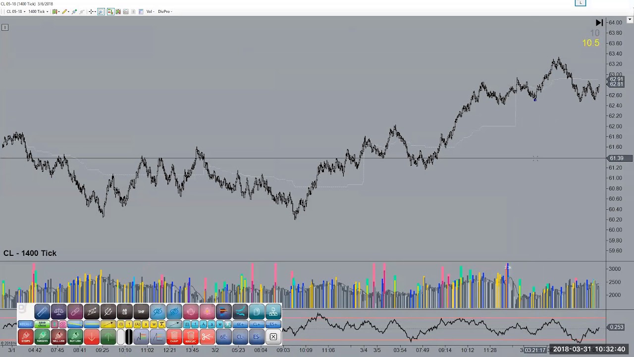 How I Developed the TradeThePlan Method - Trade Tracker Training - Part ...