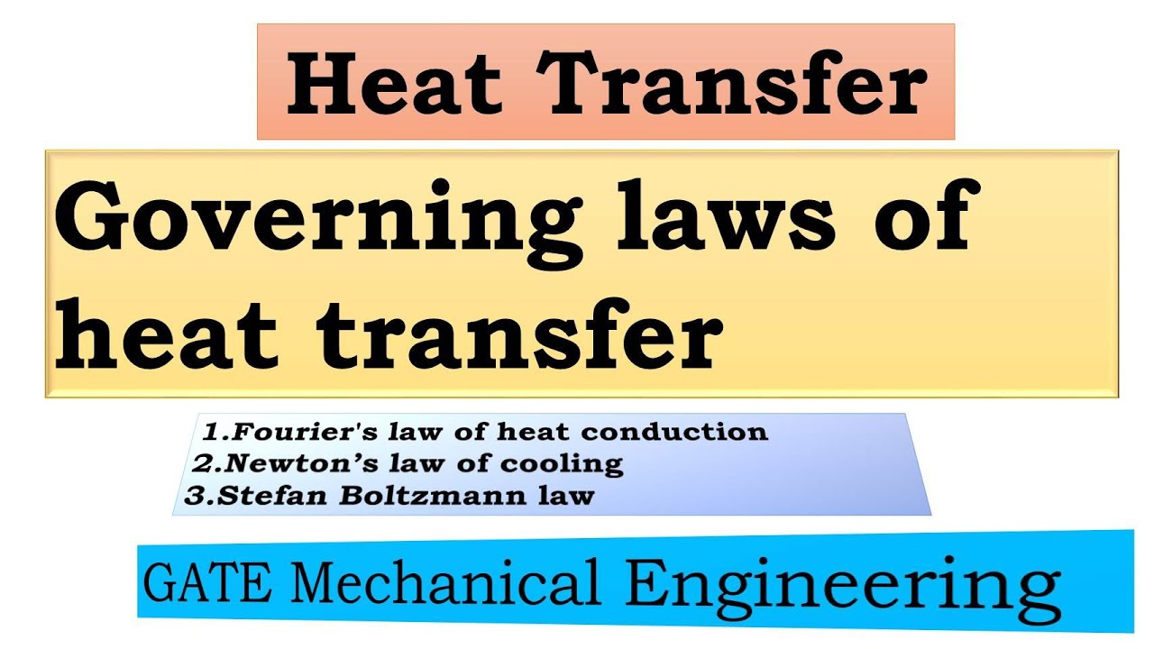 Governing laws of heat transfer |Course Heat Transfer| by Abhinandan ...