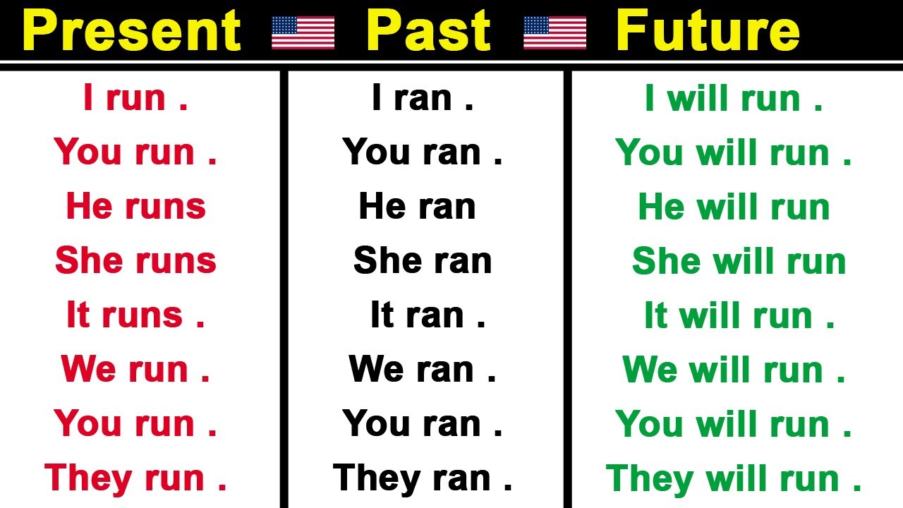 To run = Kouri – Simple Present, Simple Past, Simple Future and ...