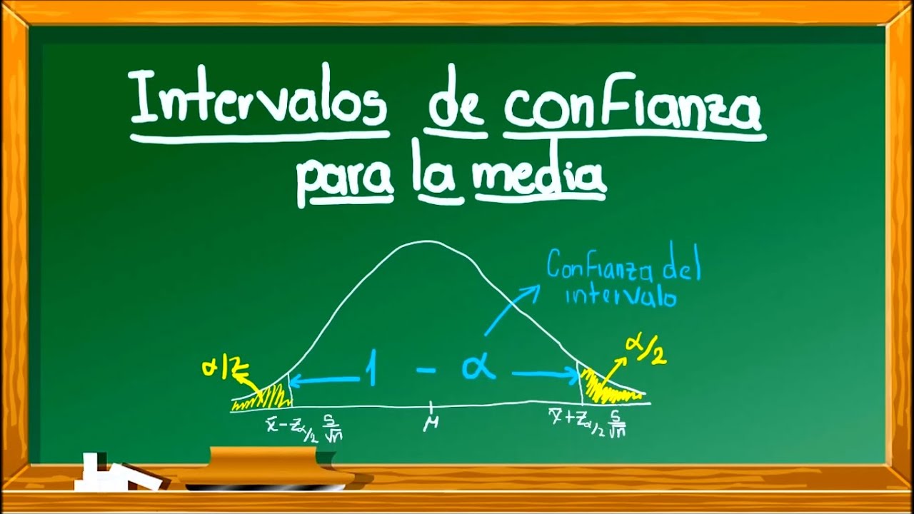 Intervalo de confianza para la media - Distribución normal o muestras ... Intervalo de confianza para la media - Distribución normal o muestras ...